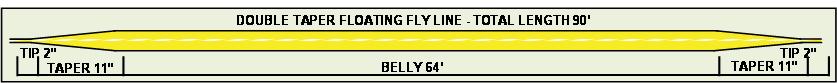 Double Taper Fly Lines – Stone Creek Dealers
